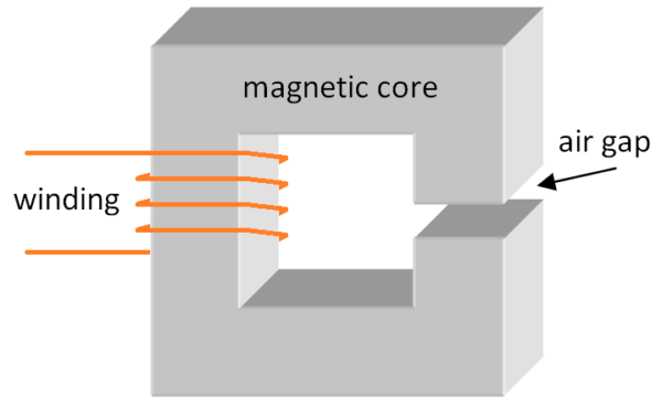 Why is There an Air Gap in a Transformer’s Iron Core? - China First ...